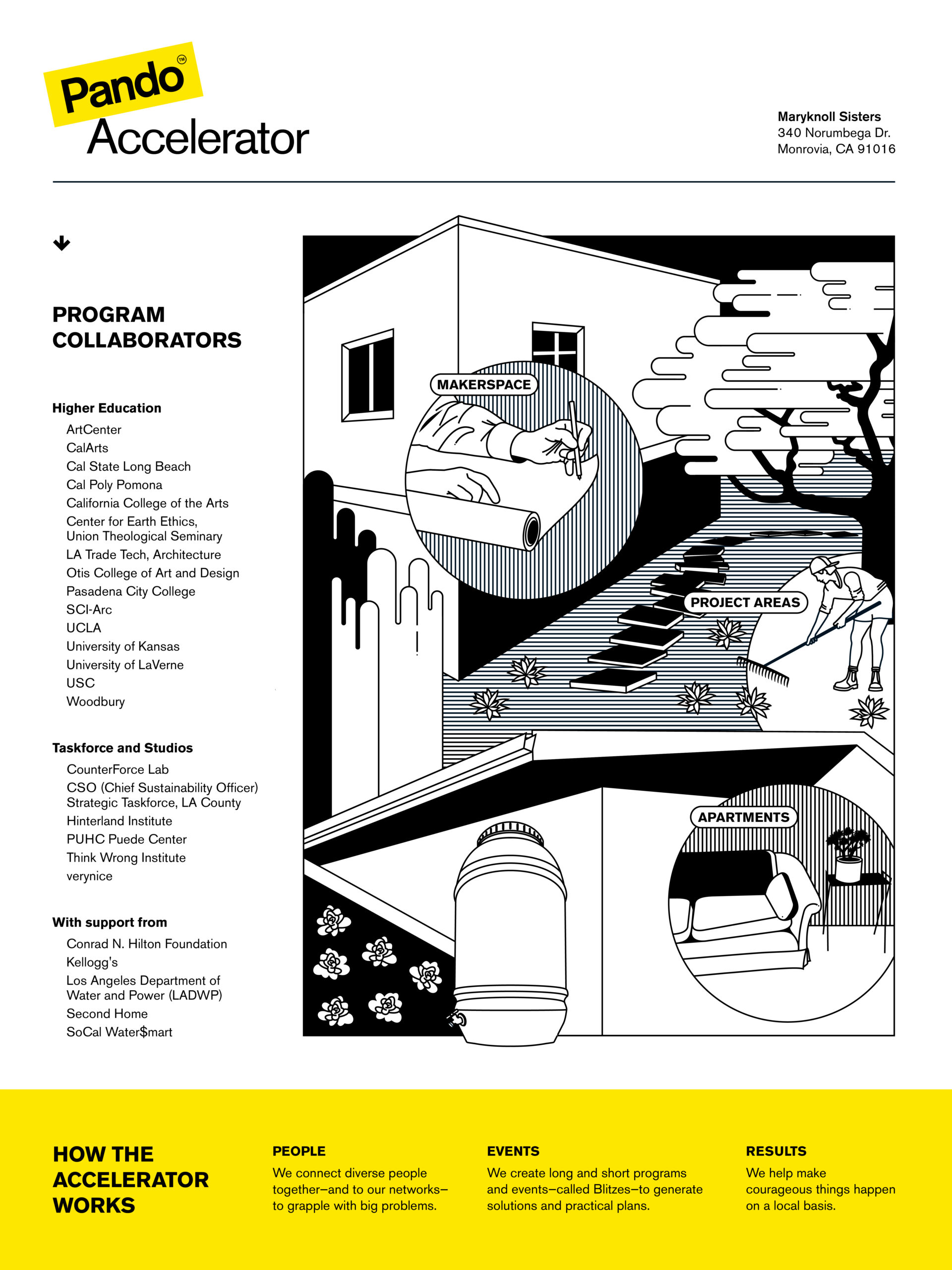 Accelerator - Pando Populus